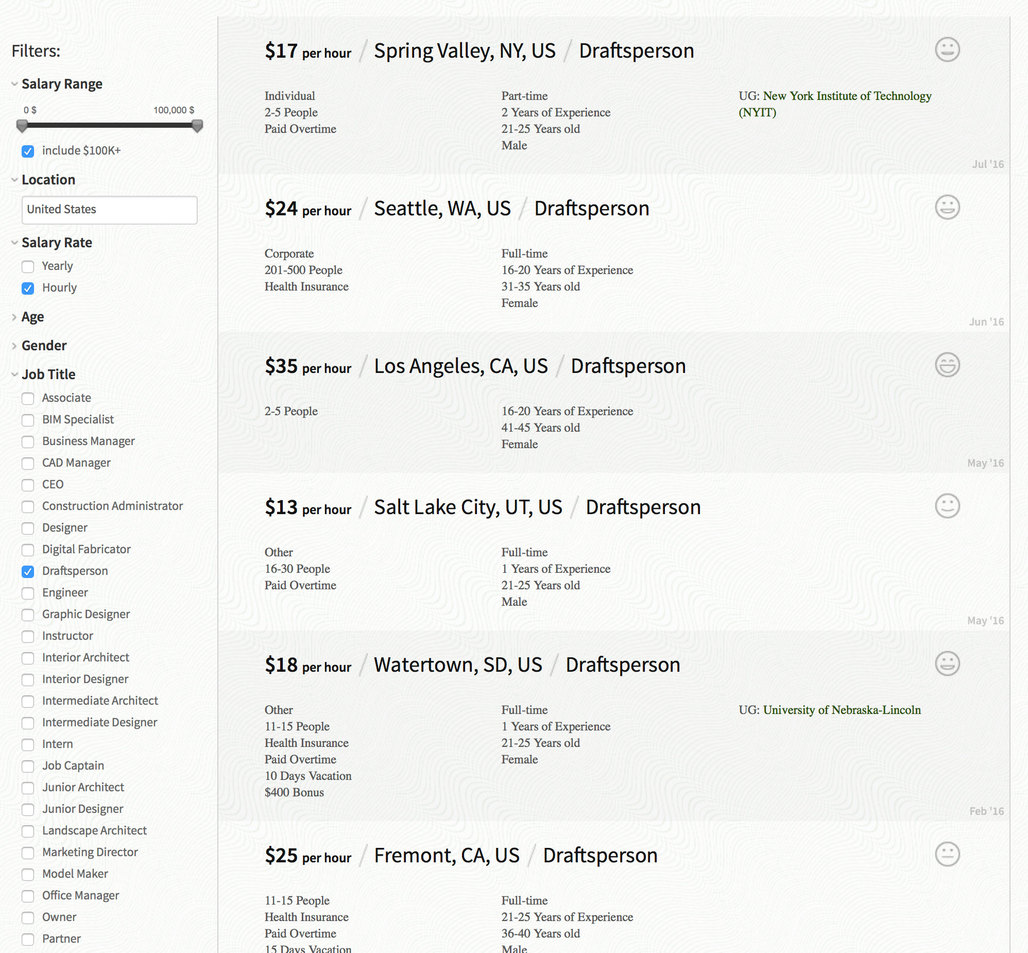 Salary Per Hour Of Drafter Forum Archinect